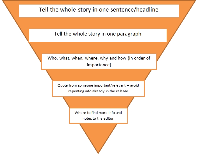 Structuring a press release - Gemma Pettman PR Structuring a press release - Gemma Pettman PR